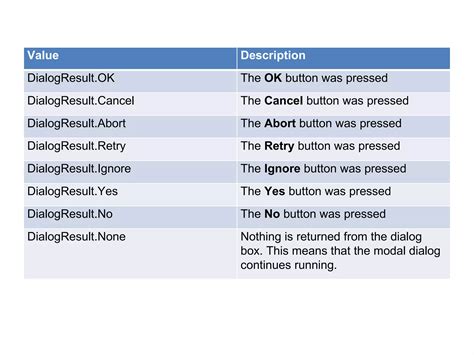 The Msg Box Function And The Messagebox Class PPT