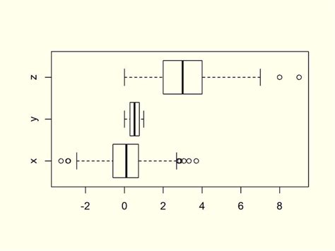 horizontally aligned syntax programming code graphing