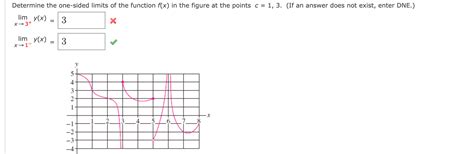 Solved Determine The One Sided Limits Of The Function F X Chegg