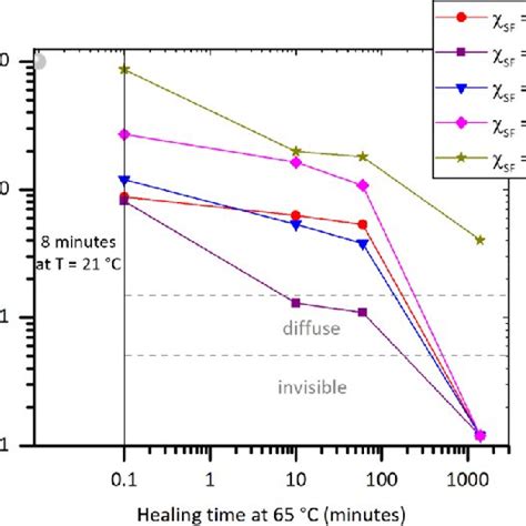 Phase Separation In Thermoplastic Polyurethanes With Crystallizable