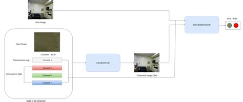 Underwater Restoration Model Download Scientific Diagram