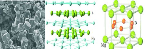 A The Crystal Structure Of Mgb 2 Superconductor B Intra Inter Layers