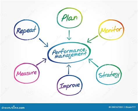 Performance Management Mind Map Stock Illustration Illustration Of Incentive Discrepancy