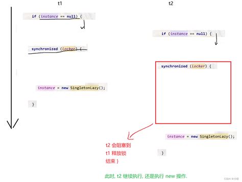 单例模式（饿汉模型，懒汉模型） Csdn博客
