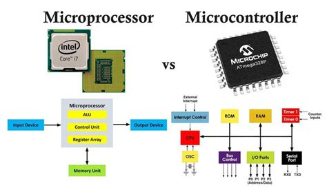 Difference Between Microprocessor And Microcontroller 8086