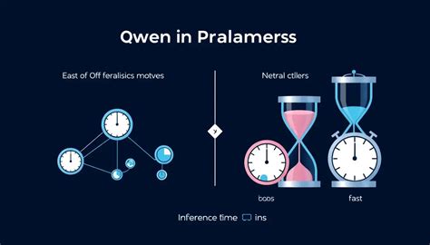 Qwen模型的参数量对推理时间的影响有多大月光ai博客