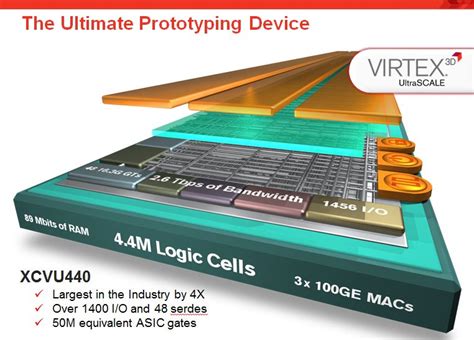 Haps 80 Fpga Based Prototyping Delivers To 100 Mhz Performance Electronics360