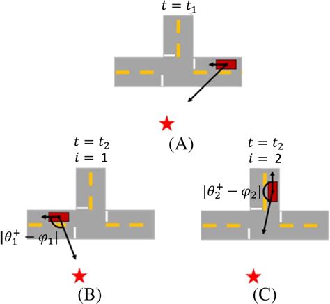 Illustration Of An Autonomous Vehicle Navigating Through A 3‐way