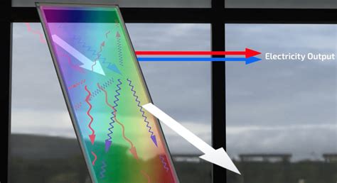 Products Clearvue Pv
