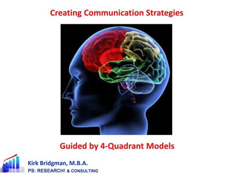 Creating Communication Strategies Guided By 4 Quadrant Models Ppt