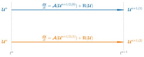 Flowchart Of The Simplified Sdc Approach An Iteratively Lagged Download Scientific Diagram