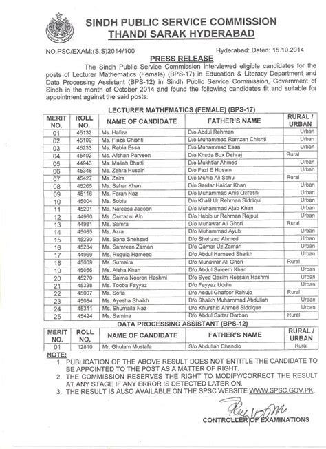 Lecturer Mathematics Interview Result By Sindh Public Service Commission