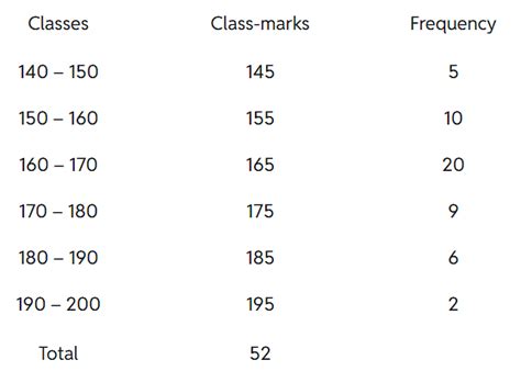 Statistics Class 9 Notes Maths Chapter 13 Free Pdf