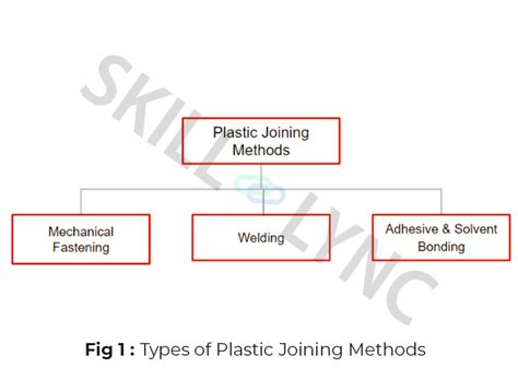 joining process