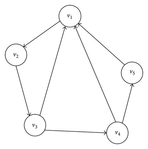 The Interaction Topology Of Multiagent System Download Scientific Diagram