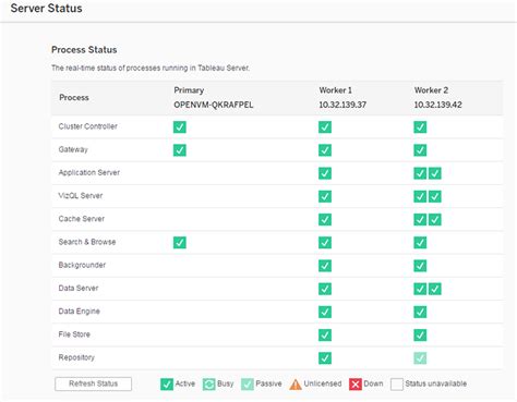 Tableau Server Deployment In High Availability Environment
