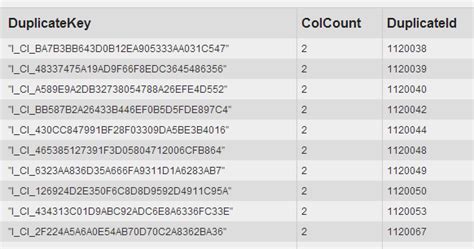 Delete Duplicate Node By Index Using Neo4j Cypher Query