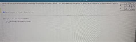 Solved Below E Click The Icon To View The Chi Square Table