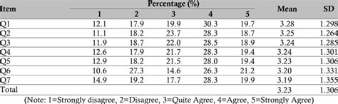 Percent Mean And Standard Deviation Distribution For Analyzing