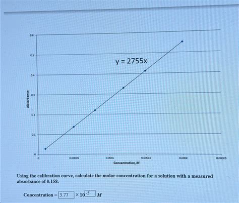 Solved Using The Calibration Curve Calculate The Molar