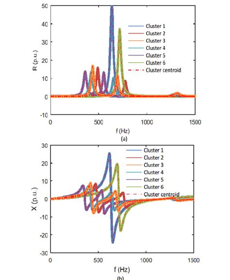 Grid Impedance Data Partition Results Download Scientific Diagram