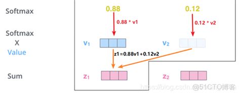 Bp 前馈 神经网络 Transformer中前馈神经网络的作用mob64ca14095513的技术博客51cto博客