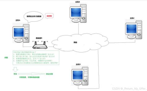 LinuxLinux网络协议