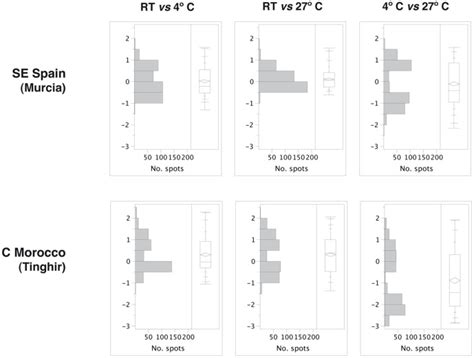 On The Right Distributions In A Quantile Box Plot Including Mean Download Scientific Diagram