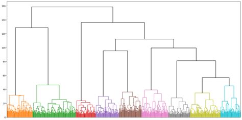 Time Series Classification And Clustering — Time Series Analysis With
