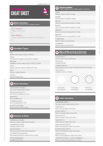 Processing Cheat Sheet English Dabarecharith Page Flip PDF Online PubHTML