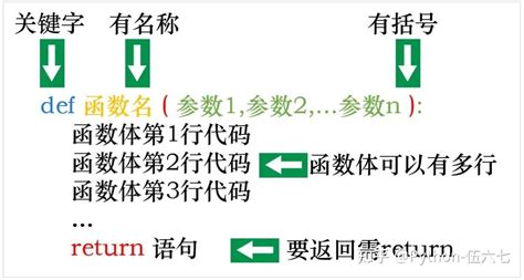 Python 快餐 来袭Lambda表达式秒懂指南 知乎