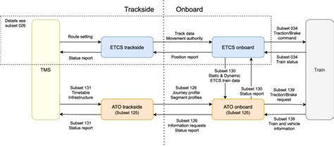 Ato Over Etcs Reference Architecture Download Scientific Diagram