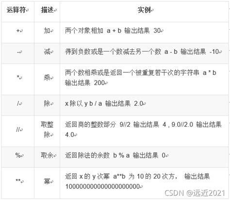 08 赋值、算术及复合运算符复合算术赋值运算符 Csdn博客 08 赋值、算术及复合运算符复合算术赋值运算符 Csdn博客