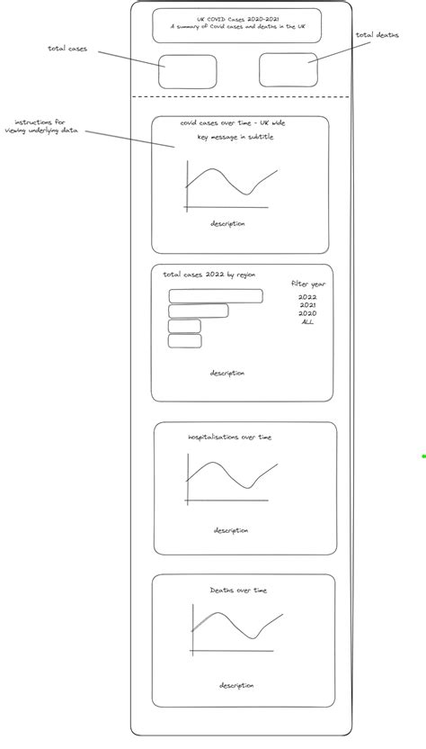 The Data Babe Dashboard Week Day 1