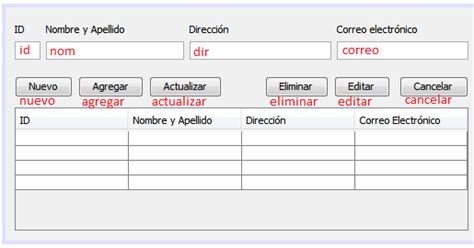 Agregar Modificar Y Eliminar En Netbeans Cios