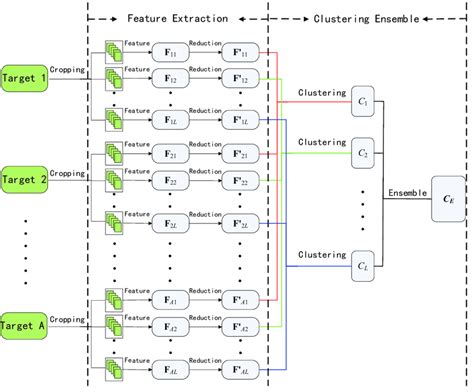 Framework Of Proposed Steganalytic Scheme Download Scientific Diagram