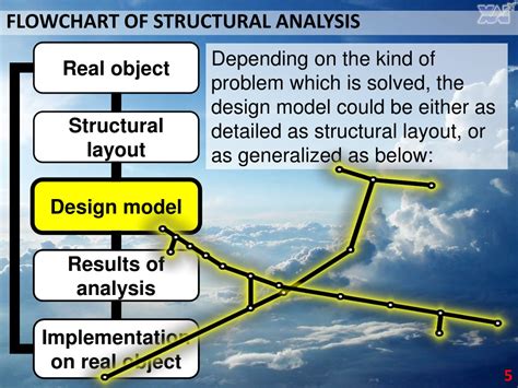 Ppt Lecture 4 Methods Of Structural Analysis Trusses And Frames Statically Determinate