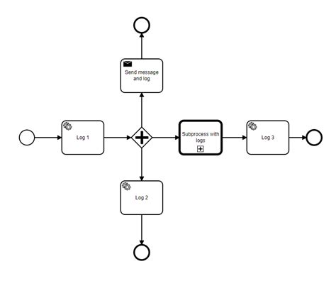 Camunda 8 Self Managed Breaks When Simulating High Load Discussion