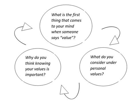 Personal Values Assessment