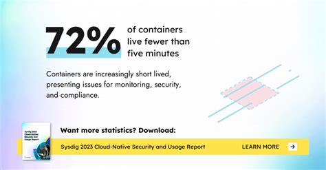 Ansari Mohamed On Linkedin Sysdig 2023 Cloud Native Security And Usage Report