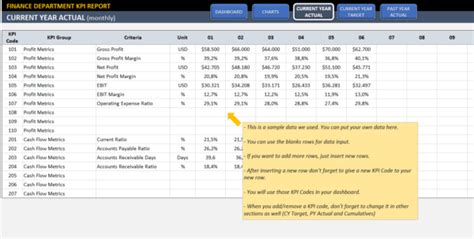Kpi Excel Sheet Example Of Spreadshee Kpi Excel Sheet