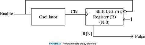 Figure 2 From An Fpga Compliant Single Rail Encoded Asynchronous