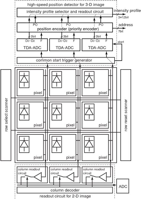 Figure 1 From Smart Sensor Architecture For Real Time High Resolution Range Finding Semantic