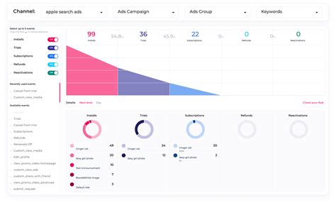 Built In Integrations To Sync In App Subscription Data—appflow Ai