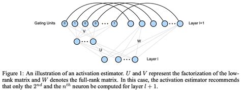 Mixture Of Experts Moe The Birth And Rise Of Conditional Computation