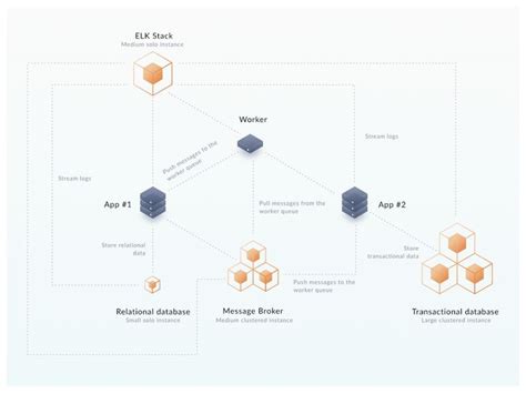 Infrastructure Diagram By Mariusz Ciesla
