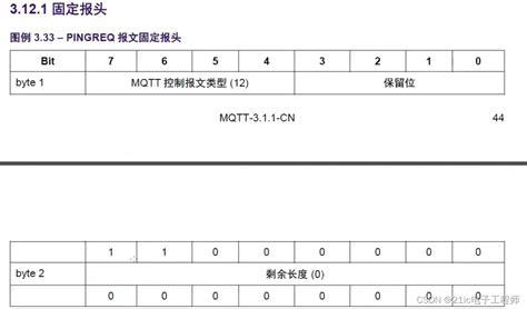 Arm入门 Esp8266 网络调试助手 十六进制连接到阿里云阿里云返回连接报文为0x43 0x4c 0x4f 0x53 Csdn博客