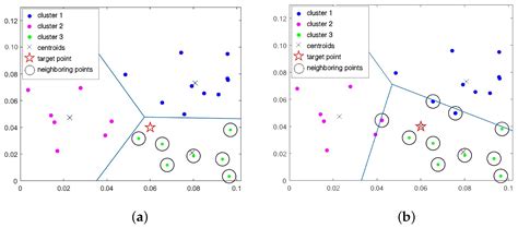An Adaptive Moving Window Kriging Based On K Means Clustering For Spatial Interpolation