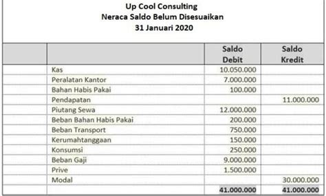 Detail Contoh Laporan Keuangan Sederhana Toko Koleksi Nomer 19