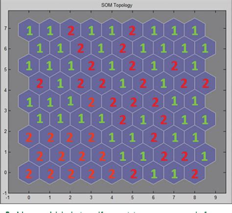 Figure 3 From Driving Drowsiness Detection Using Fusion Of Electroencephalography